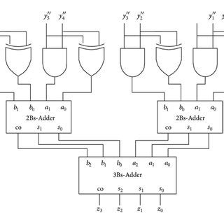 Partial Product Array Of Fixed Width Booth Multiplier With Proposed QEC Download Scientific