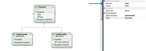 C Get All Associatecomposite Objects Inside An Object In Abstract