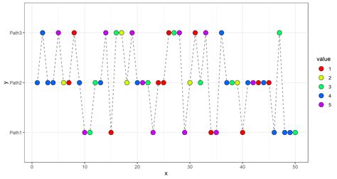 R Setting Geom Path Color Based On Geom Point Colors Stack Overflow