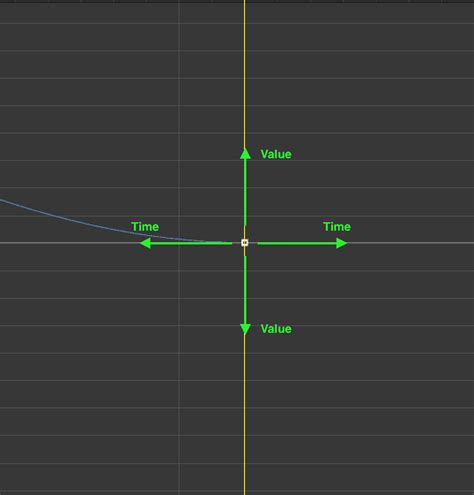 Modifying Keyframes In The Maya Graph Editor John Player