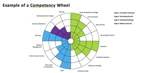 Wheelsunburst Chart • Dashboards And Charts • Excel Forum