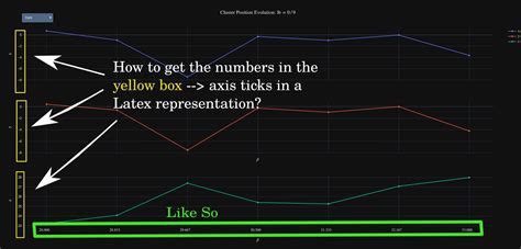 D3js How To Get The Axis Ticks Of Plotlys Scatter Plot To Be Shown