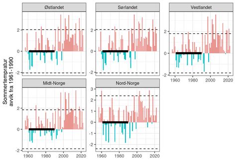 Chapter 23 Climate Indicators Explained Indicators For Ecosystem