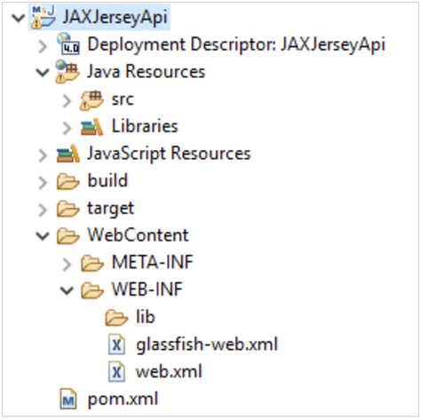 How To Build A Restful Api And Ui Apps Easily With Java Part 1 Unosquare
