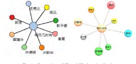 Figure 1 From Movie Data Visualization Based On Webgl Semantic Scholar