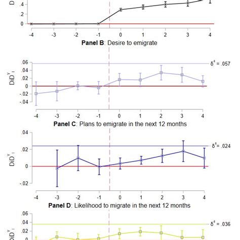 Variable Importance For Treatment Effect Heterogeneity Of The Causal Download Scientific