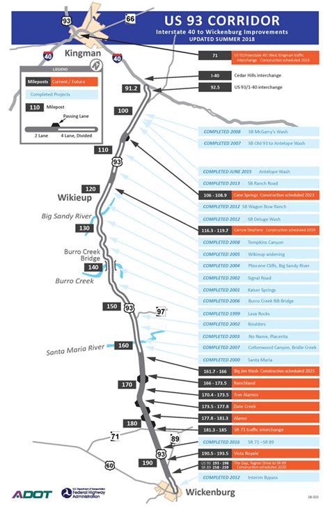 Us 93 Improvements Advancing With Latest Widening Project Department