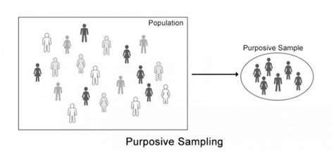 Qualitative Sampling Research Methods For Society And Mental Health