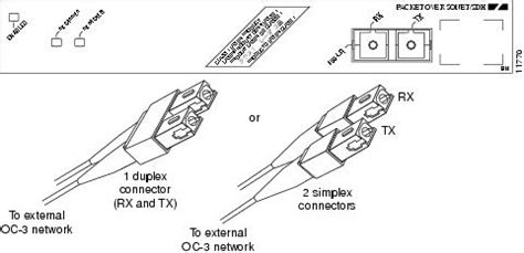 PA POS OC3 Port Adapter Installation And Configuration Removing And Installing The PA POS OC3