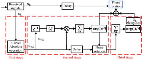 Photonics Free Full Text A Low Complexity Joint Compensation Scheme