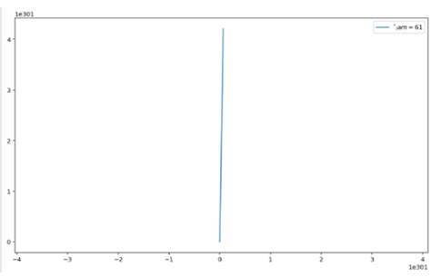 Python Phase Portrait Of Non Linear System Of Ode Triple Galaxy System Computational
