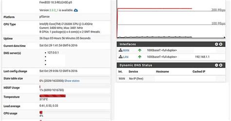 I Think My Pfsense Box Is A Bit Overbuilt Imgur