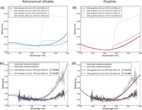 Examples Of Intimate Mixture Models Each Including Ice And Download Scientific