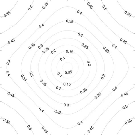 Pdf Correntropy Properties And Applications In Non Gaussian Signal Processing