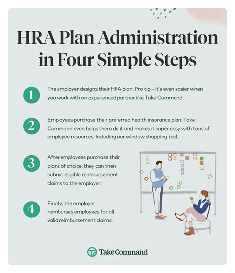 2025 Guide To Health Reimbursement Arrangements Hras