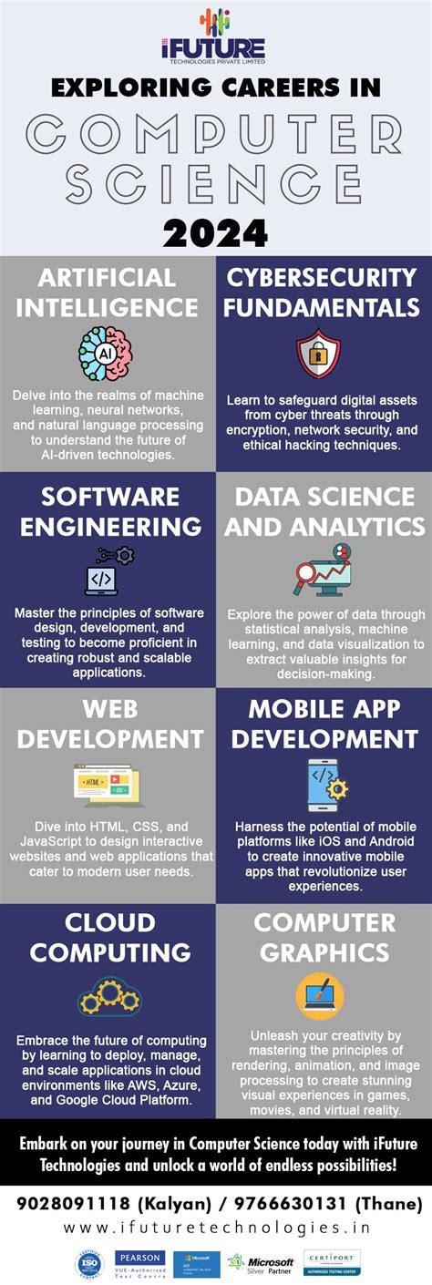 Blog Ifuture Technologies