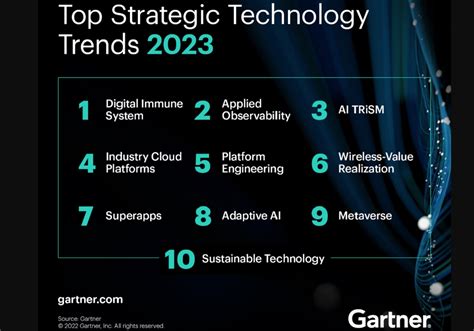Noland Associates 2024 Un Aperçu Des Tendances Et Des Innovations