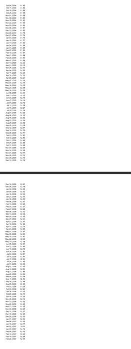 Solved A Develop Spreadsheet Models For Forecasting Prices