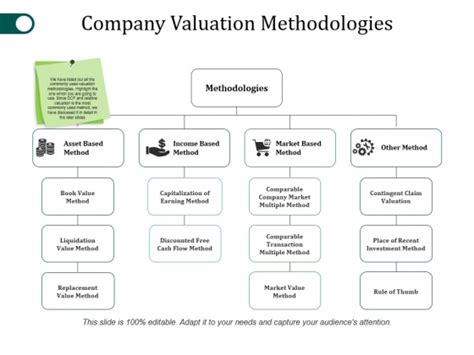 Company Valuation Methodologies Ppt Powerpoint Presentation