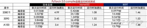 Pytorch 20 Pile真的使你的训练变快了吗？ 知乎