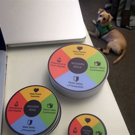 Modern Agile