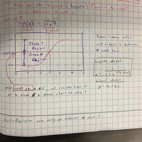 Day 10 — Machine Learning — Using Logisticregression With Scikit Learn By Keith Brooks Medium
