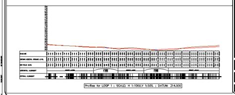 Profile User Specified Height Autodesk Community