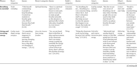 Cross Case Analysis Download Table