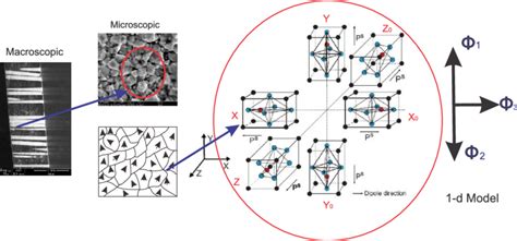 Schematic Representation Of Tetragonal Crystal Structure In The
