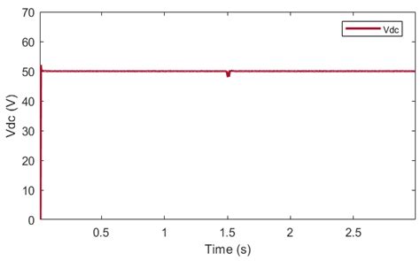 Power Management In Three Phase Grid Integrated Pv System With Hybrid Energy Storage System