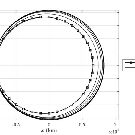 A Continuous Thrust Maneuver The Eccentricity Converges Exponentially Download Scientific
