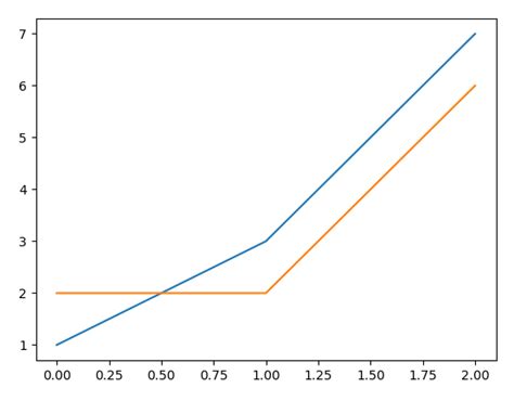 Mathplotlibtest01 01png Todopage