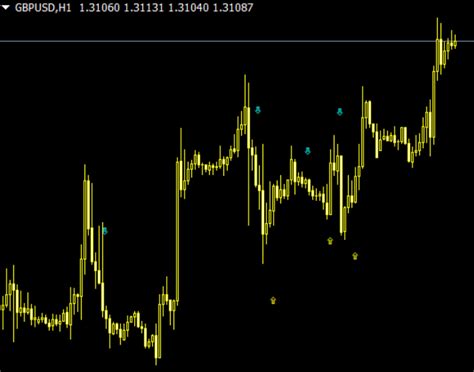 Fxcx Divergence Indicator Mt Forexobroker