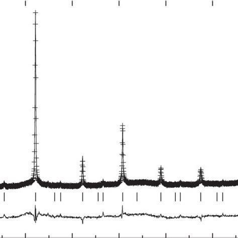 Neutron Powder Diffraction Spectrum Taken On Upd 2 Sb At 60 K