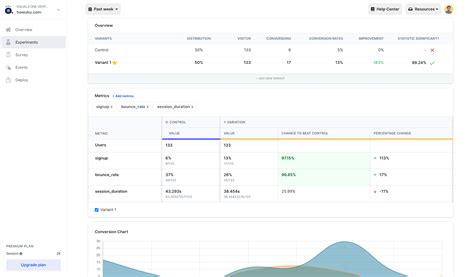 What Is Split Testing Howuku Blog
