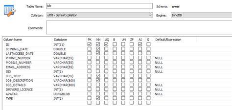 Java Field ID Doesn T Have A Default Value Stack Overflow