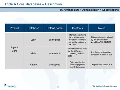 Tap Temenos Transact Architecture In Detail Pdf Databases