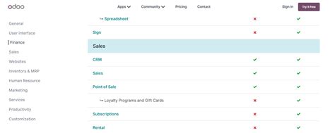 Odoo Pos Review Features Pricing And Performance In Businesses