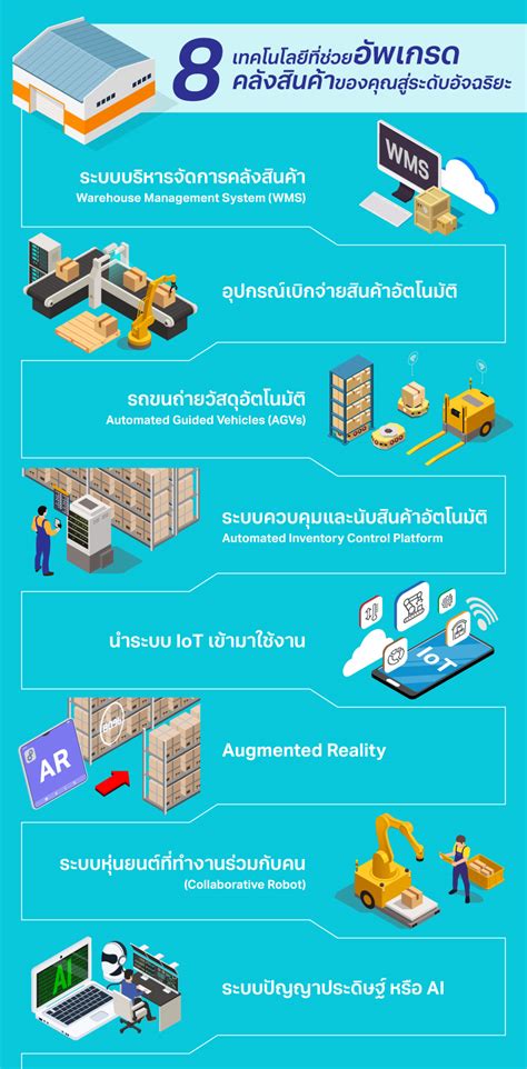 Ep 3 เทคโนโลยีที่ช่วยยกระดับคลังสินค้าของคุณสู่ระดับอัจฉริยะ เจนบรรเจิด Jenbunjerd ผู้นำด้าน