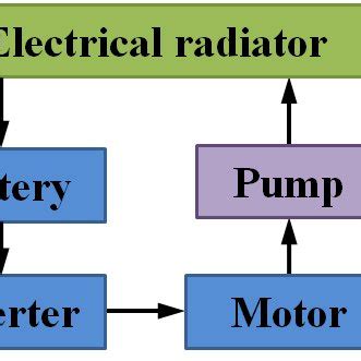 Schematic Of Simulink Thermal Model Download Scientific Diagram