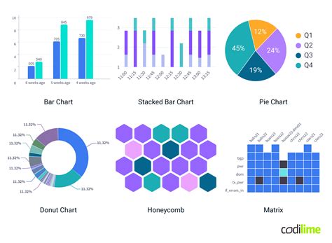 Explore Data Visualization In Observability Apps From Design To Code