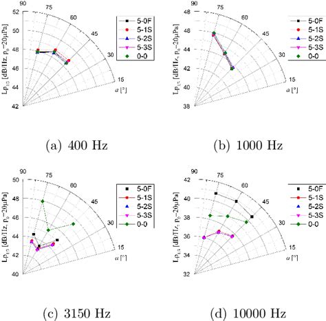 Figure 1 From Experimental Investigation Of Airfoil Trailing Edge Noise Reduction By Using Te
