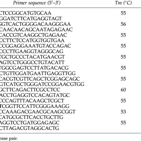 Reverse Transcriptase Polymerase Chain Reaction Primers Download Table