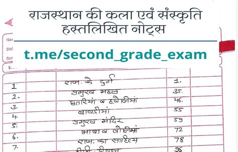 My Gk Notes Rpsc 2nd Grade राजस्थान कला और संस्कृति Handwritten Coaching Notes Free Pdf