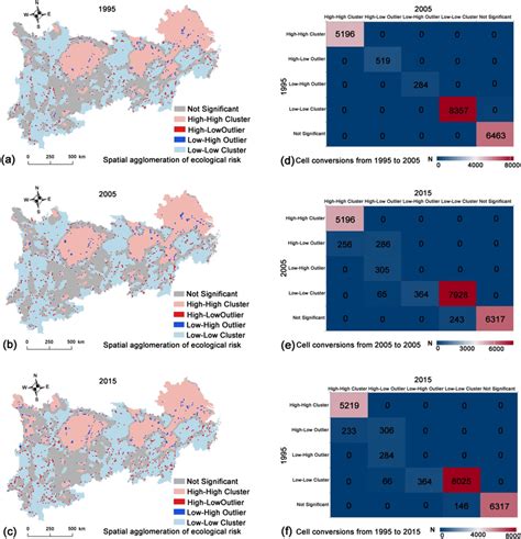 Spatial Outlier Pattern Of Ecological Risk In The Yangtze River
