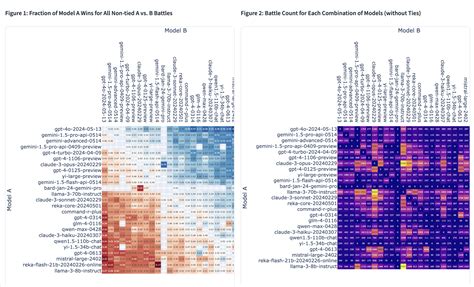 Challenges And Solutions Building Generative AI Datasets