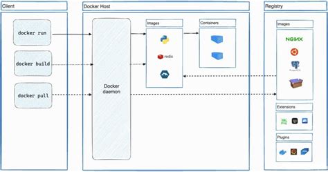 什么是 Docker？ 凉皮也是菜 博客园