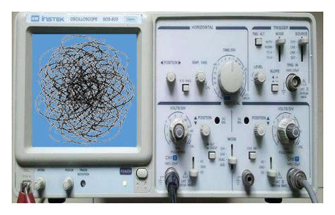Debugging Diagram Of Oscilloscope Download Scientific Diagram