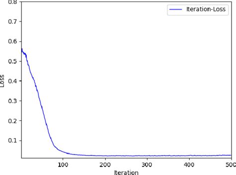 Figure 1 From Part Gcnet Partitioning Graph Convolutional Network For Multi Label Recognition