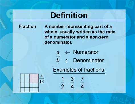 Math Video Definitions Collection Fractions Media4math
